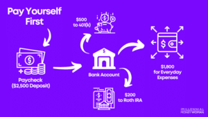 How to Get Rich From Nothing [12 Proven Strategies]