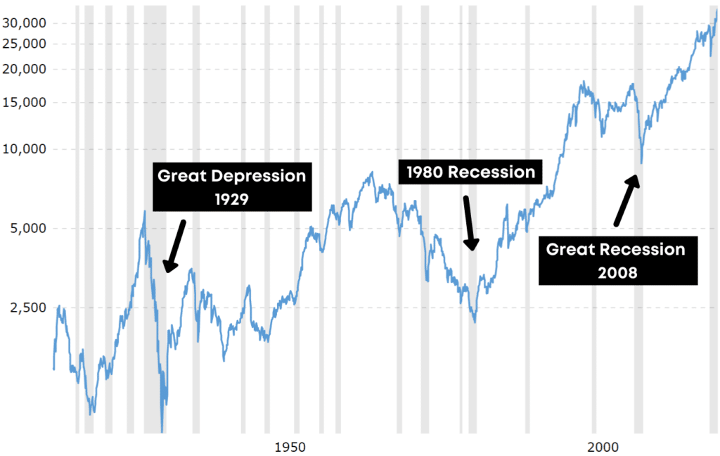 How to Prepare for a Recession (9 Proven Strategies)