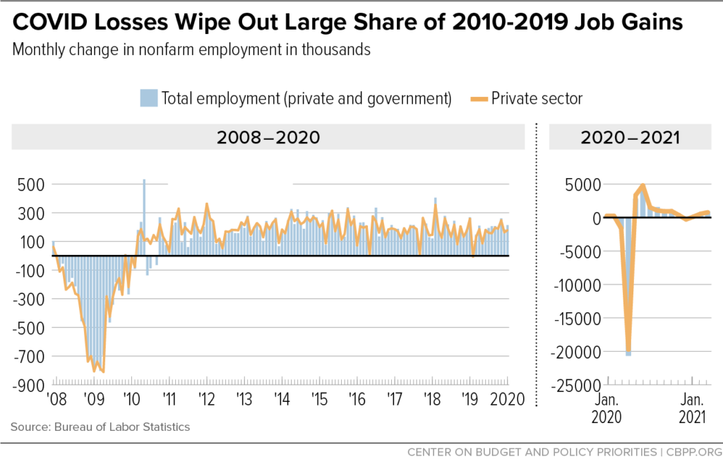 How to Prepare for a Recession (9 Proven Strategies)
