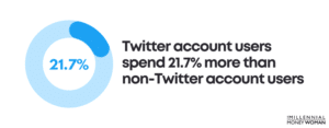 How to Make Money on Twitter: Beginner's Guide [2022]