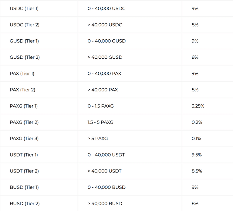 How to Create 7 Multiple Streams of Income: NEW Guide [2022]
