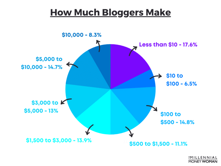 How to Create Multiple Streams of Income [7 Proven Methods]