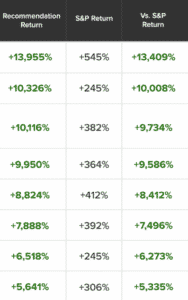 How to Get Rich Off Stocks in 2024 (NEW Step-by-Step Guide)