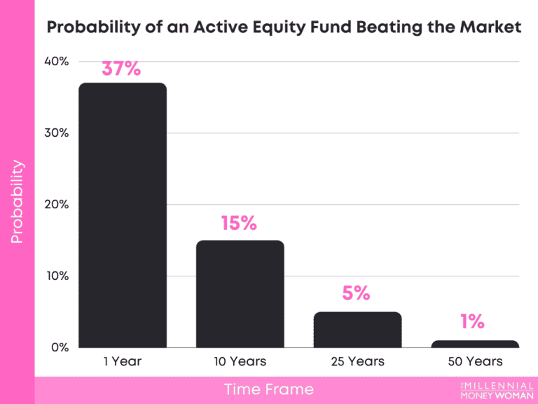 How to Get Rich Off Stocks in 2024 (NEW Step-by-Step Guide)