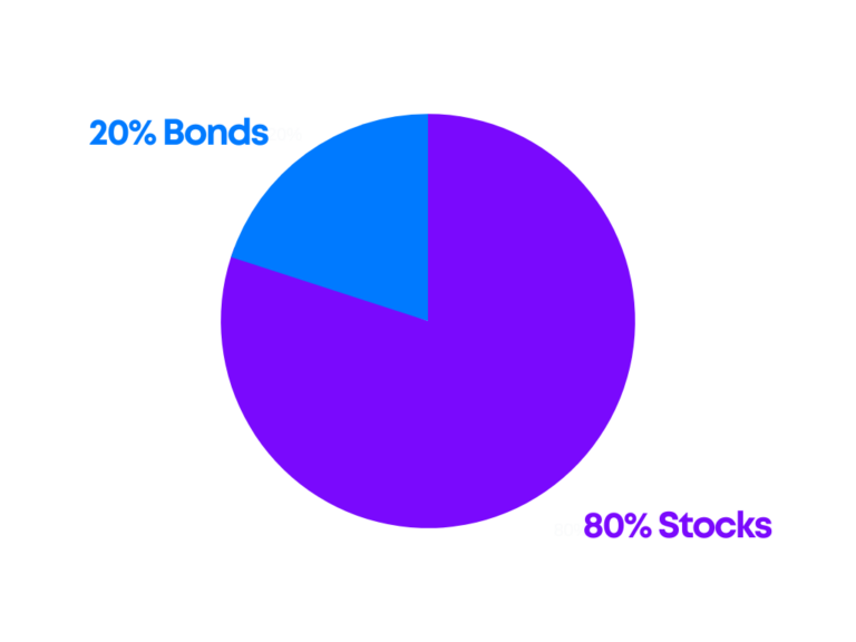 How to Build a Stock Portfolio from Scratch (12 Easy Steps)
