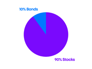 How to Build a Stock Portfolio from Scratch (12 Easy Steps)