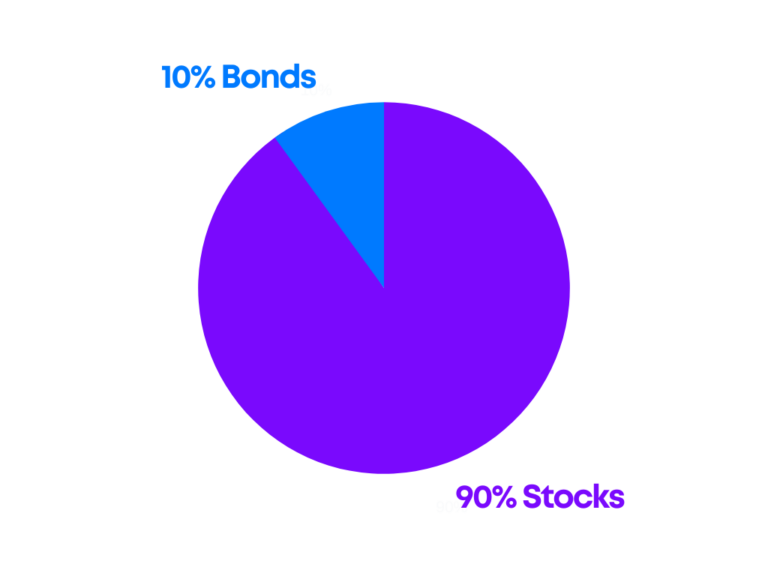 How to Build a Stock Portfolio from Scratch (12 Easy Steps)