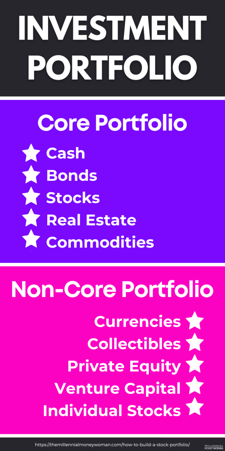 How to Build a Stock Portfolio from Scratch (12 Easy Steps)