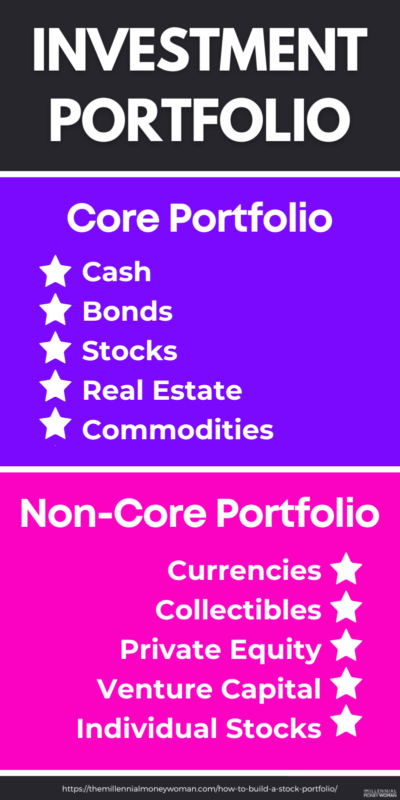 How to Build a Stock Portfolio from Scratch (12 Easy Steps)