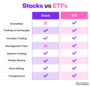 30 Best Compound Interest Investments and Accounts [2024]