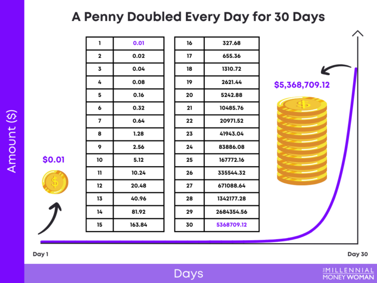 How to Earn Compound Interest [7 Proven Strategies]